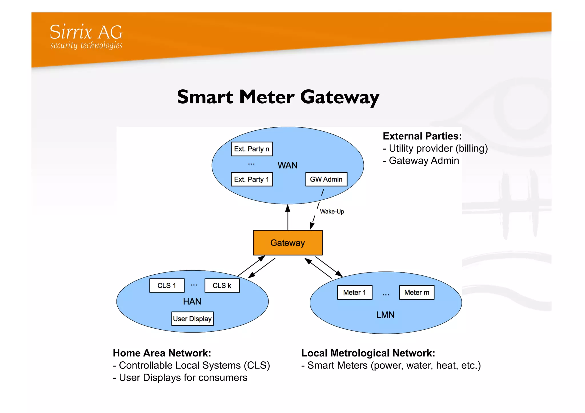 Applying a Security Kernel Framework to Smart Meter Gateways | PDF