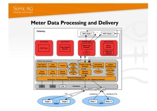 Applying a Security Kernel Framework to Smart Meter Gateways | PDF