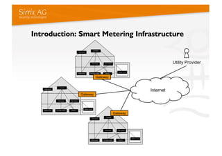 Applying a Security Kernel Framework to Smart Meter Gateways | PDF