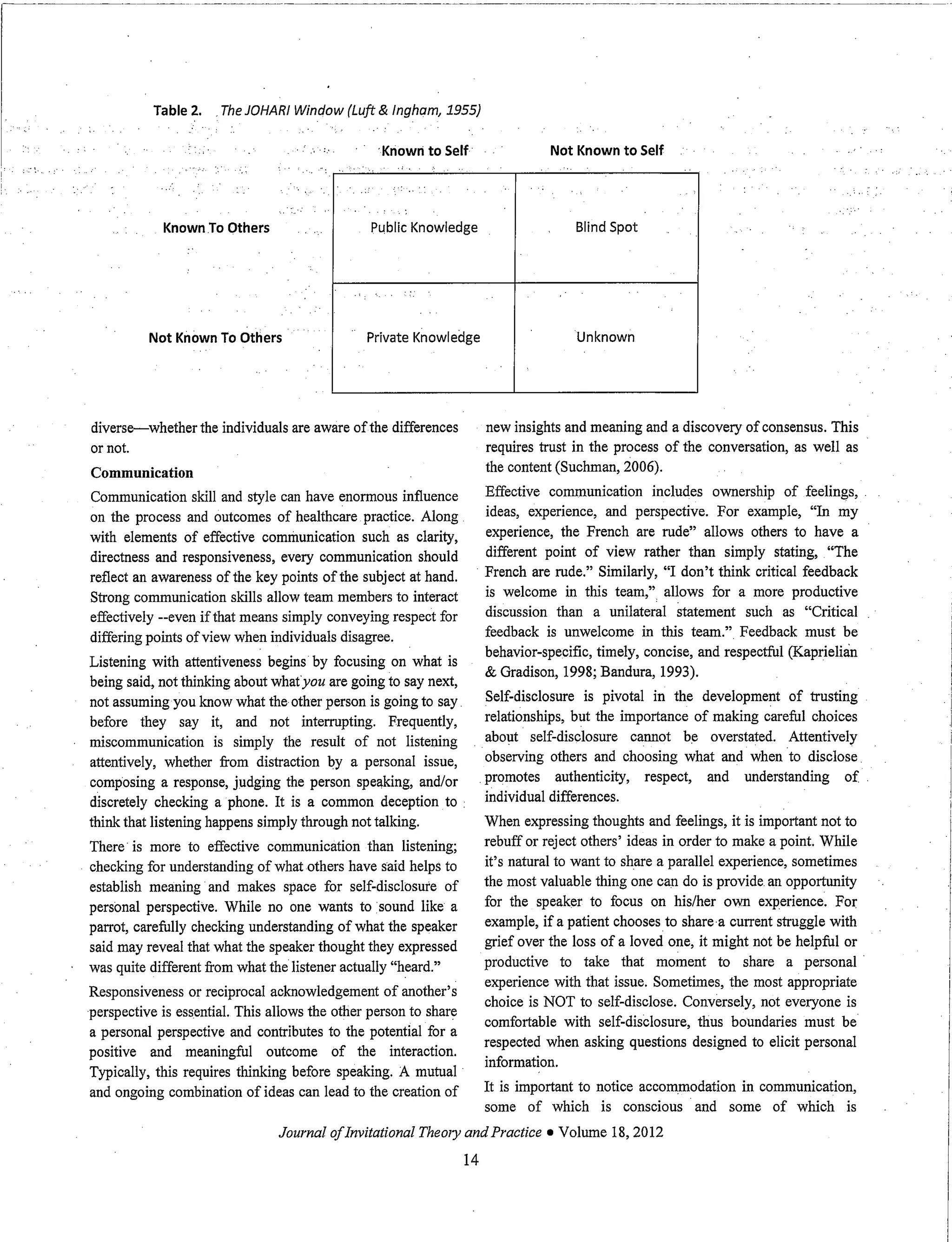Applying self efficacy theory to increase interpersonal effectiveness in teamwork | PDF