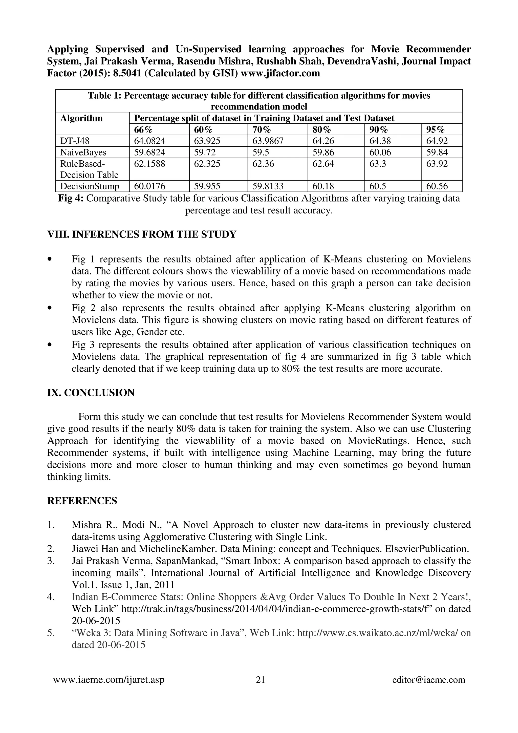 Applying supervised and un supervised learning approaches for movie ...