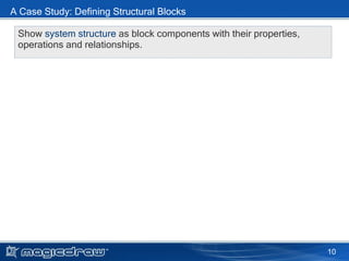 Applying sys ml_with_magicdraw | PPT