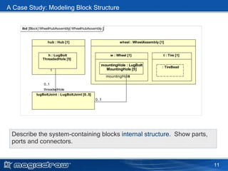 Applying sys ml_with_magicdraw | PPT