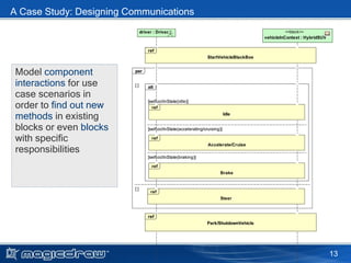 Applying sys ml_with_magicdraw | PPT