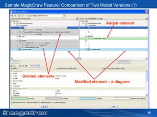 Applying sys ml_with_magicdraw | PPT