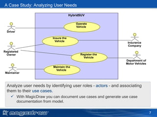 Applying sys ml_with_magicdraw | PPT