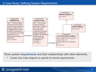 Applying sys ml_with_magicdraw | PPT