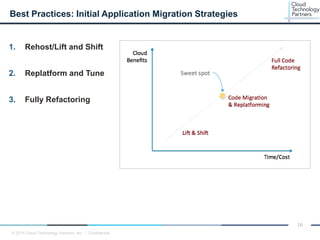 Applying systems thinking to AWS enterprise application migration | PPT