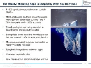 Applying systems thinking to AWS enterprise application migration | PPT