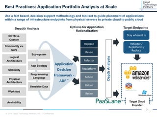 Applying systems thinking to AWS enterprise application migration | PPT