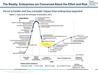 Applying systems thinking to AWS enterprise application migration | PPT