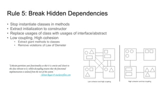 Applying TDD to Legacy Code | PPT