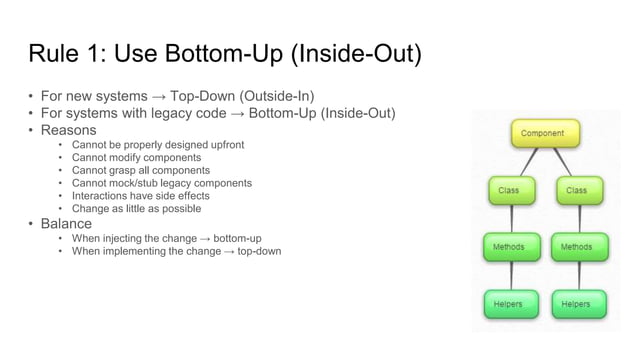 Applying TDD to Legacy Code | PPT