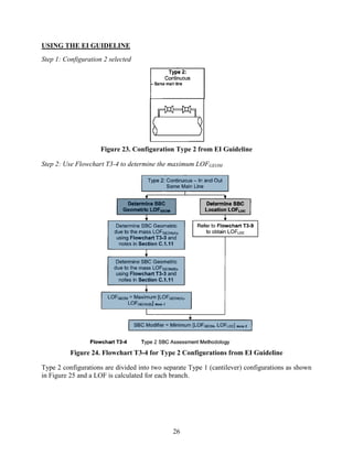 Applying the energy institute and prci paper gmc | PDF