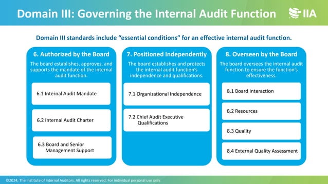 Applying The Global Internal Audit Standards Ais Pdf