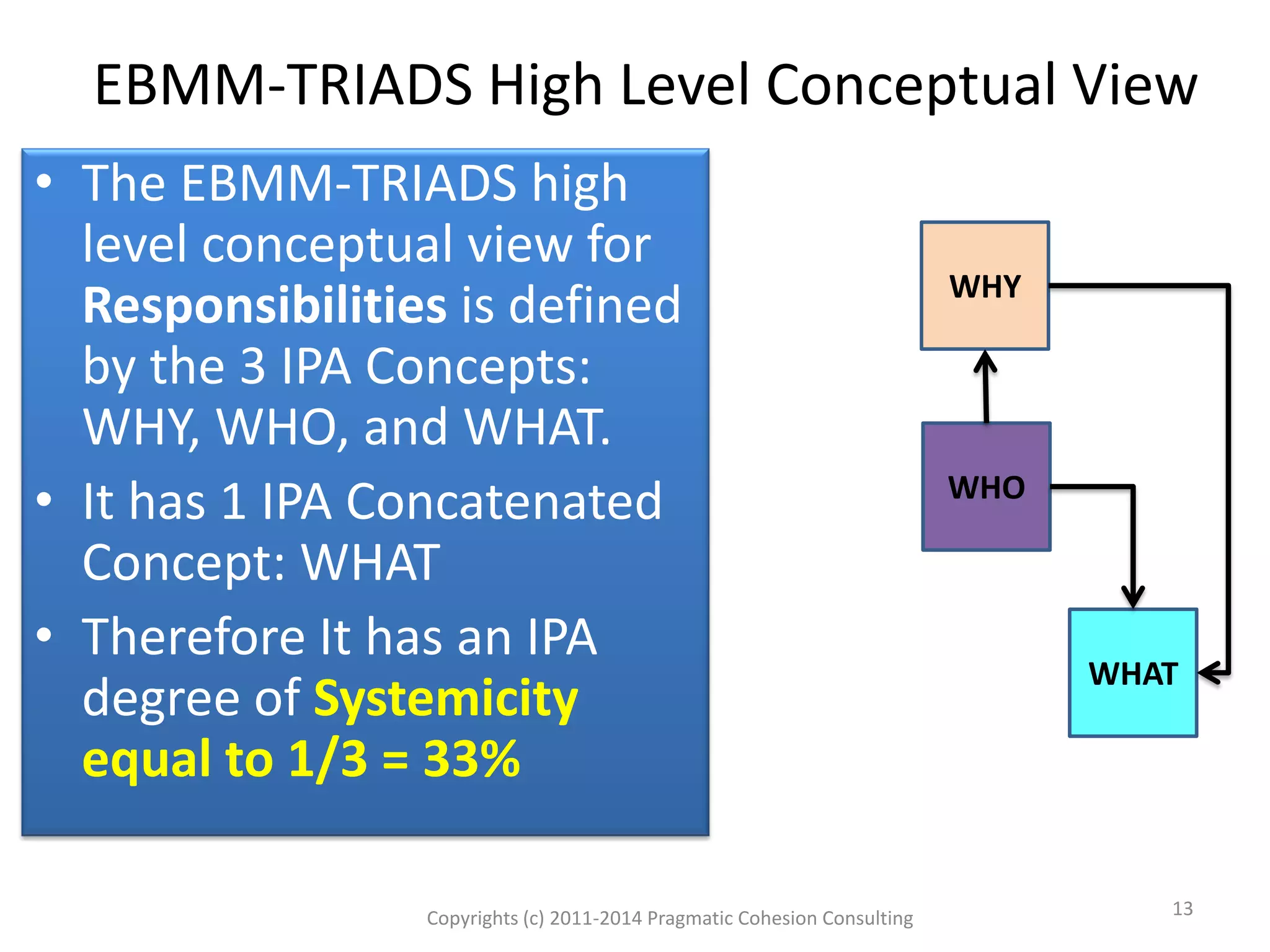 Applying the integrative propositional analysis (ipa) to the ebmm ...