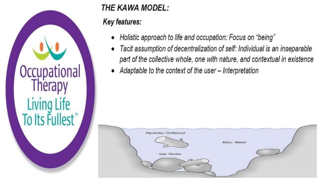 Applying the Kawa Model in Occupational Therapy | PPTX | Physical Therapy | Wellness
