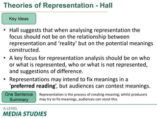 Applying theory media representation | PPTX