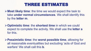 Applying the PERT Technique_UNIT III.pptx