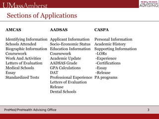Applying to medical school | PPT
