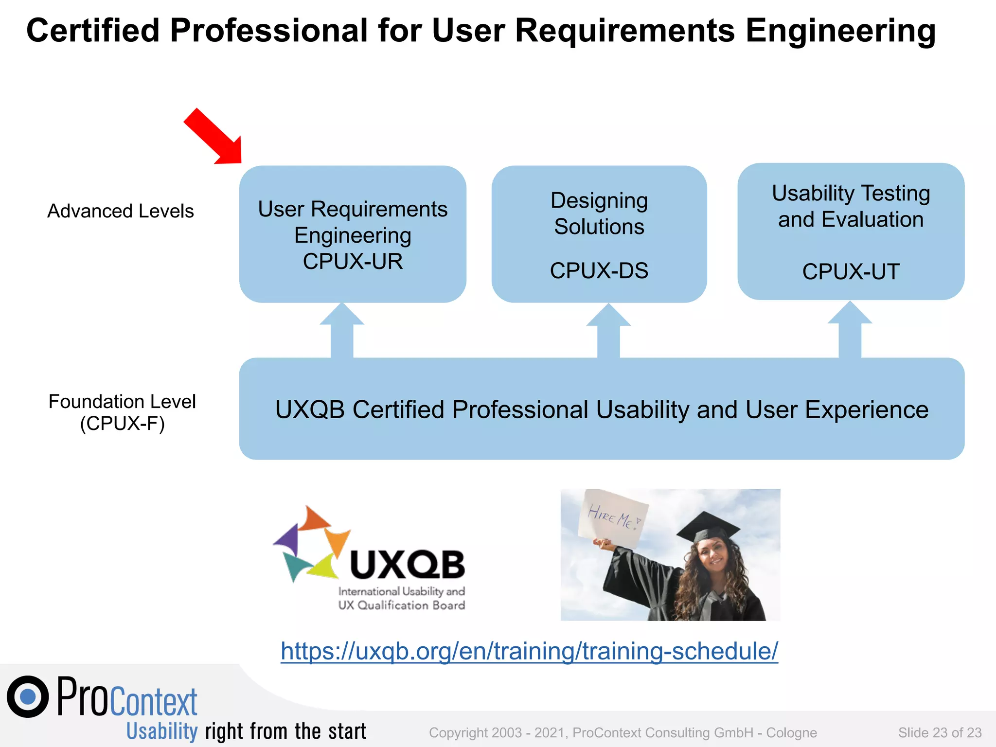 Applying user requirements for innovative products | PDF