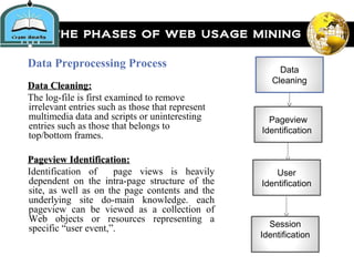 Applying web mining application for user behavior understanding | PPT
