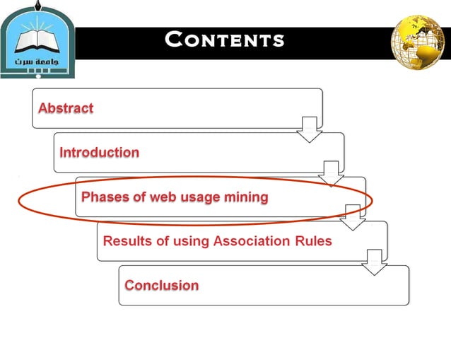 Applying web mining application for user behavior understanding | PPT