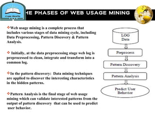 Applying web mining application for user behavior understanding | PPT