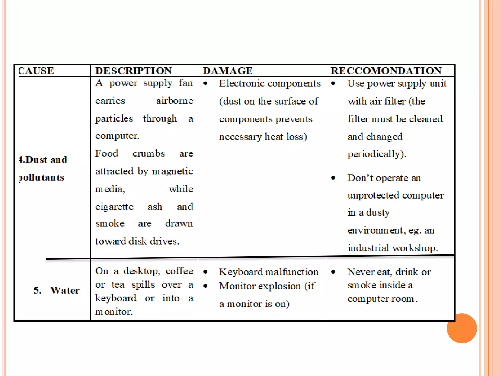Apply Problem Solving Techniques To Routine Malfunctionspptx It And Internet Support Internet