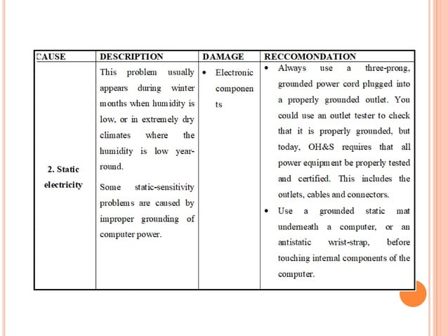Apply Problem Solving Techniques To Routine Malfunctionspptx It And Internet Support Internet