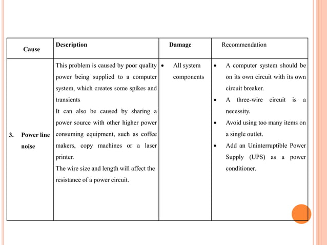 Apply Problem Solving Techniques to Routine Malfunctions.pptx | IT and Internet Support | Internet