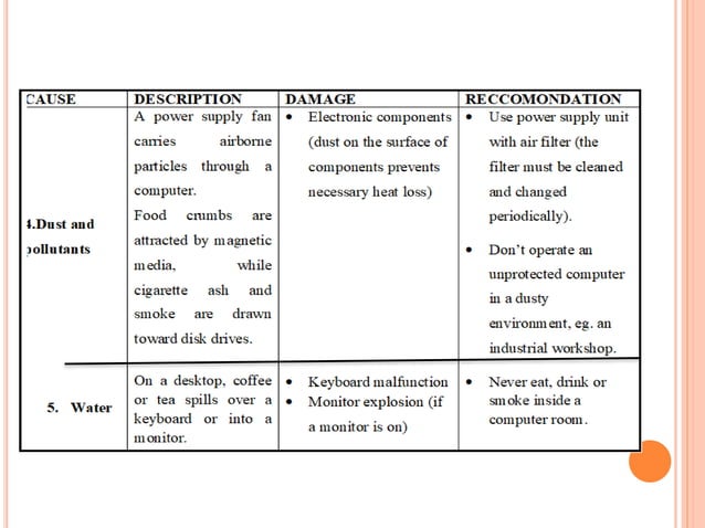Apply Problem Solving Techniques to Routine Malfunctions.pptx | IT and Internet Support | Internet