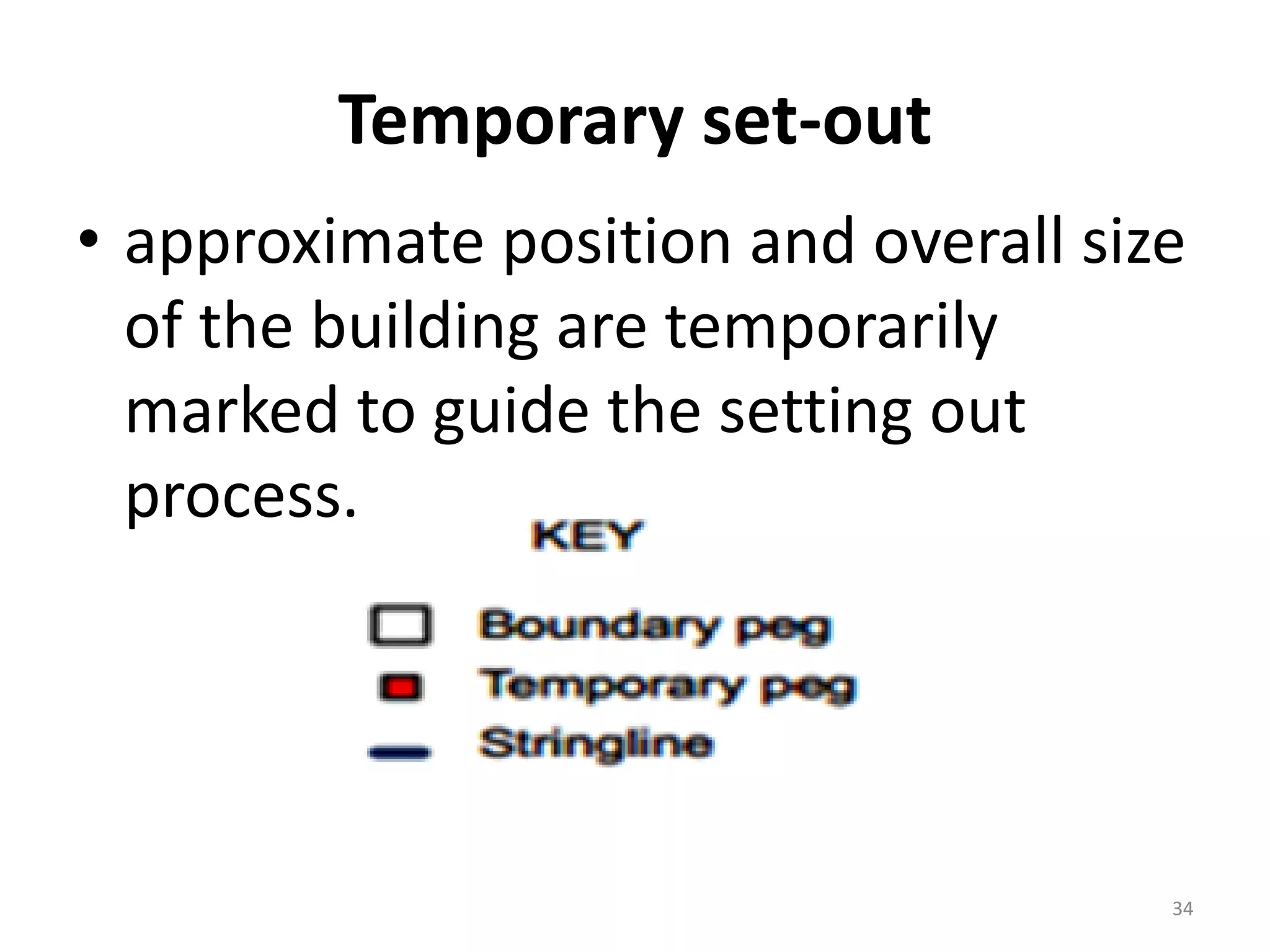 Apply set out work.pdf