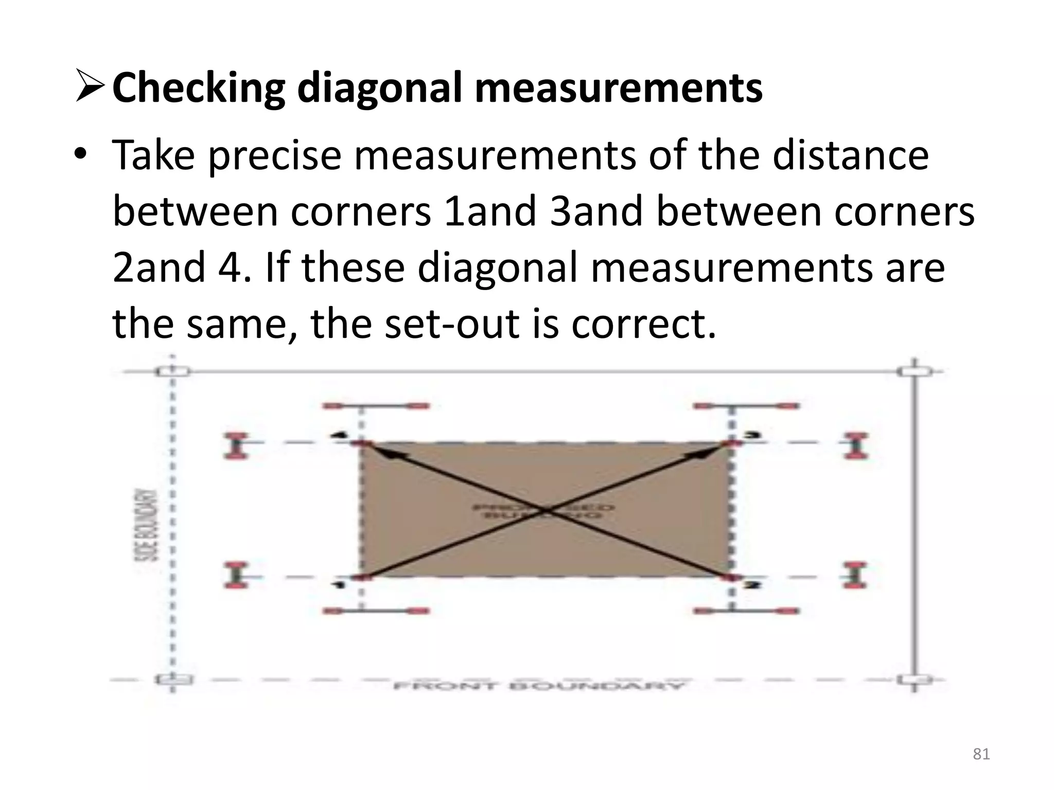 Apply set out work.pdf
