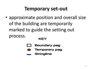 Apply set out work.pdf