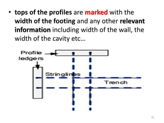 Apply set out work.pdf