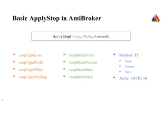 AmiBroker ApplyStop Introduction | PDF