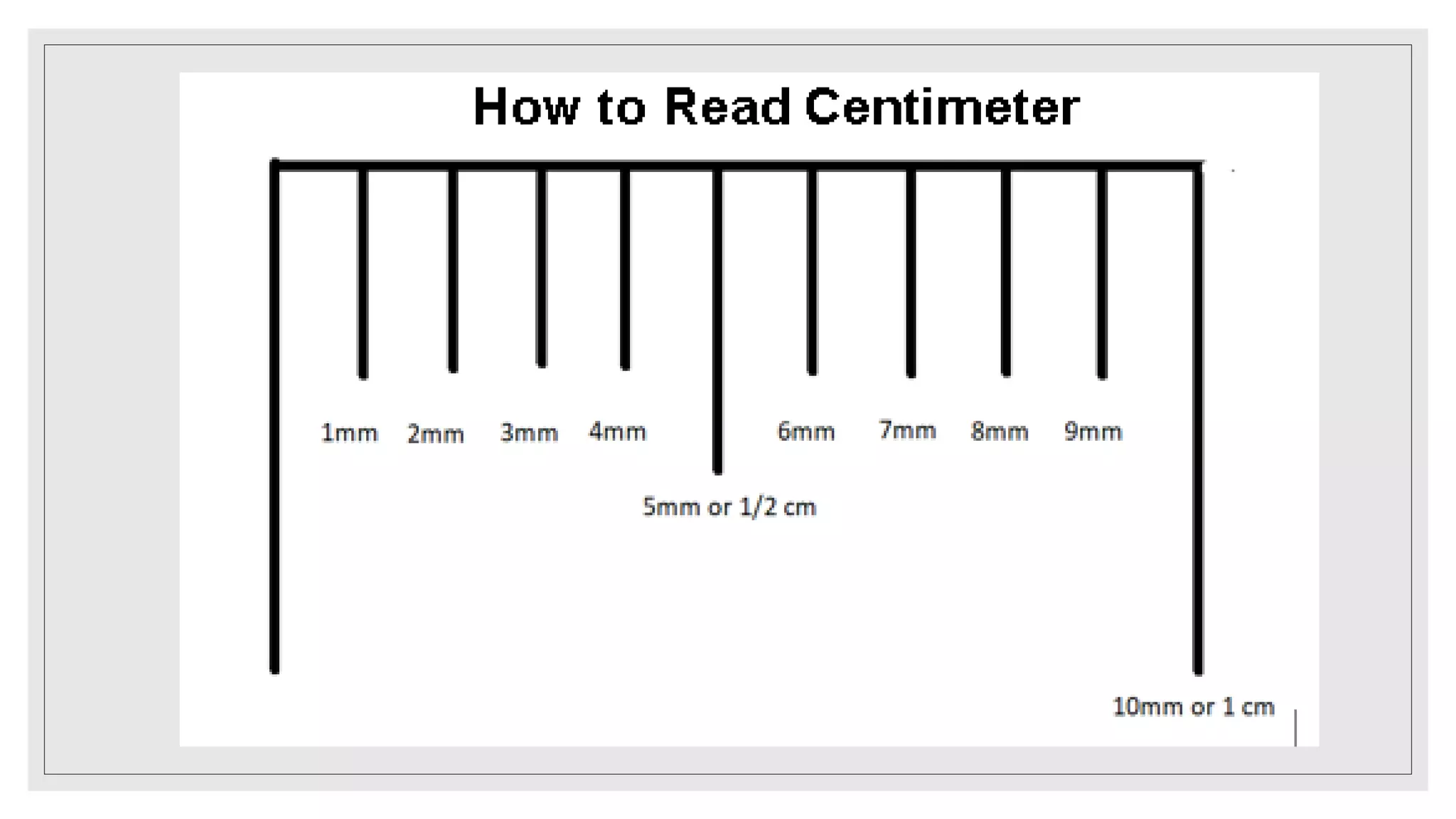 Apply the systems of measurements.pptx