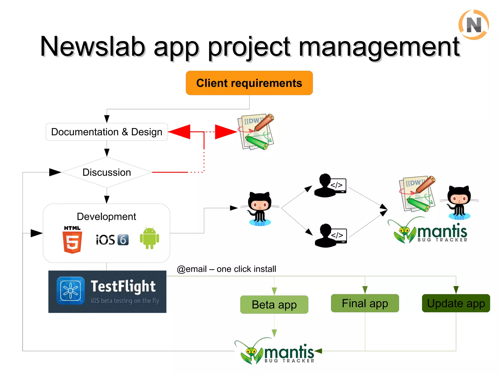 App management | ODP | Computer Software and Applications | Computing