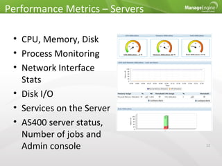 ManageEngine Applications Manager Overview | PPT
