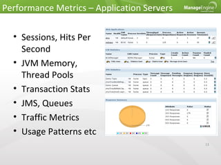 ManageEngine Applications Manager Overview | PPT