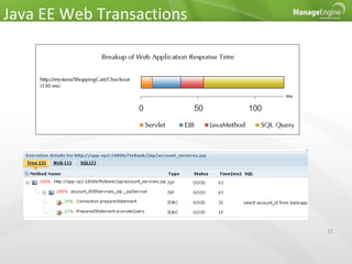 ManageEngine Applications Manager Overview | PPT