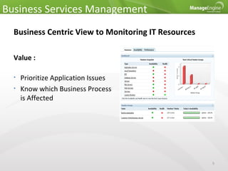 ManageEngine Applications Manager Overview | PPT