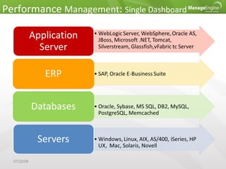ManageEngine Applications Manager Overview | PPT