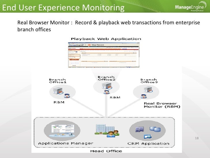 ManageEngine Applications Manager Overview