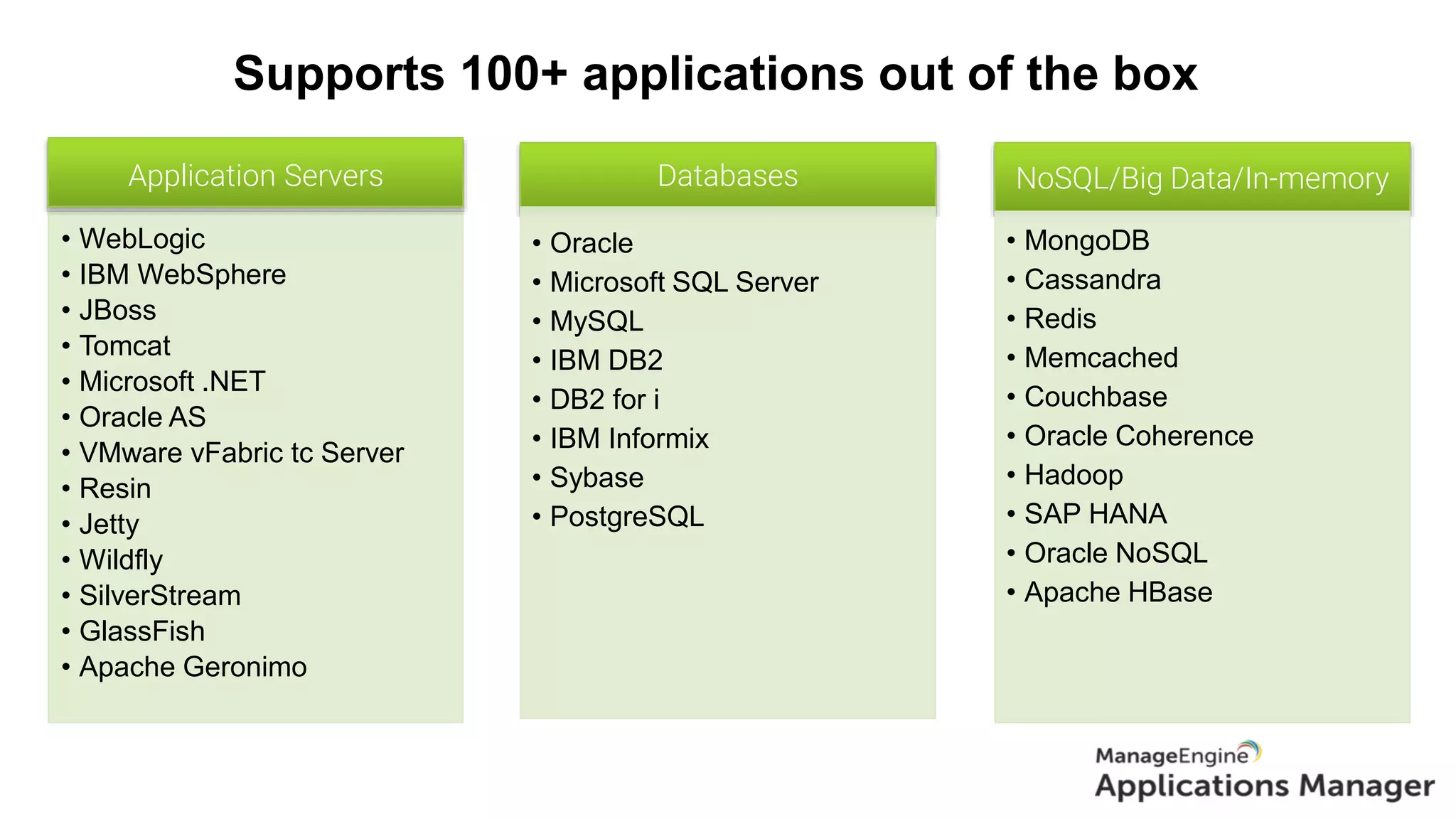 Applications Manager Technical Overview | PPTX