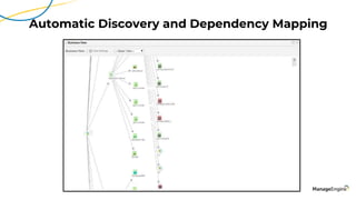 AppManager_Overview.pptx