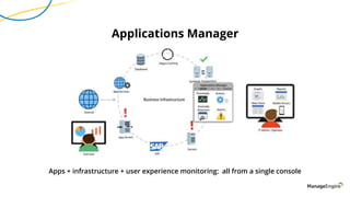 AppManager_Overview.pptx