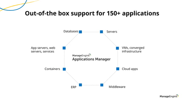 AppManager_Overview.pptx