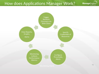 ManageEngine_AppManagerPlus_Overview.ppt | Cloud Computing | Internet